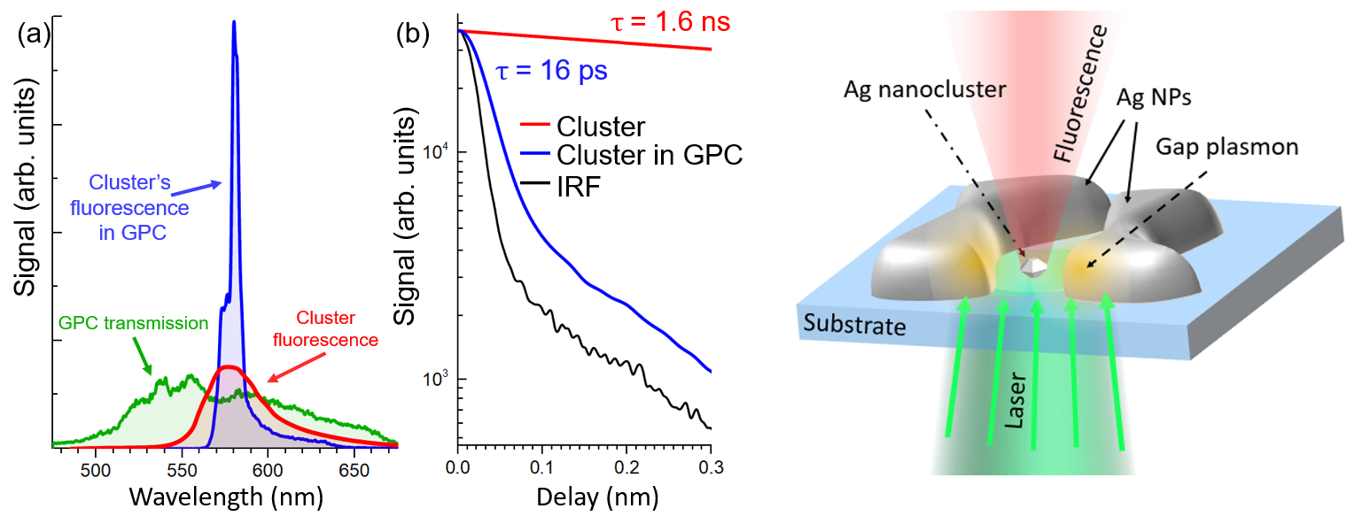 Publication: Silver cluster fluorescence in a plasmonic cavity – Atom optics & nanophotonics